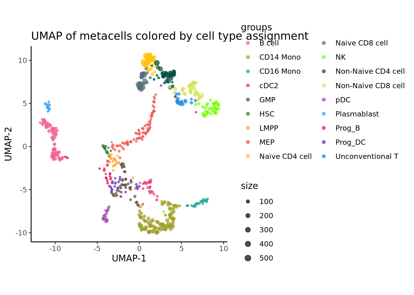 Chapter 3 Downstream analysis of metacells | Metacell Analysis Tutorial